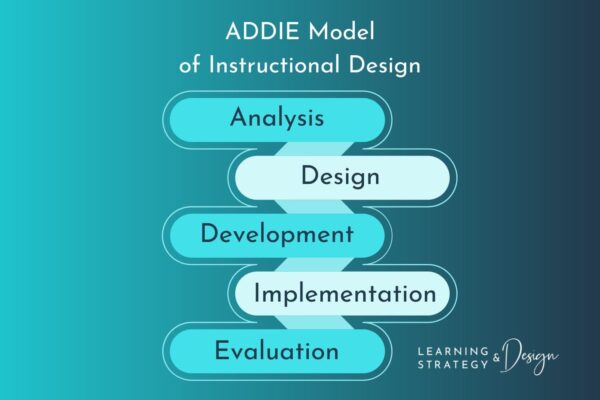 Become an Instructional Designer: The Ultimate Guide - Learning ...