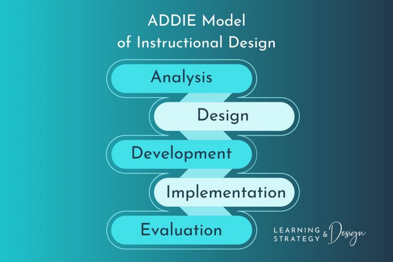 Become an Instructional Designer: The Ultimate Guide - Learning ...